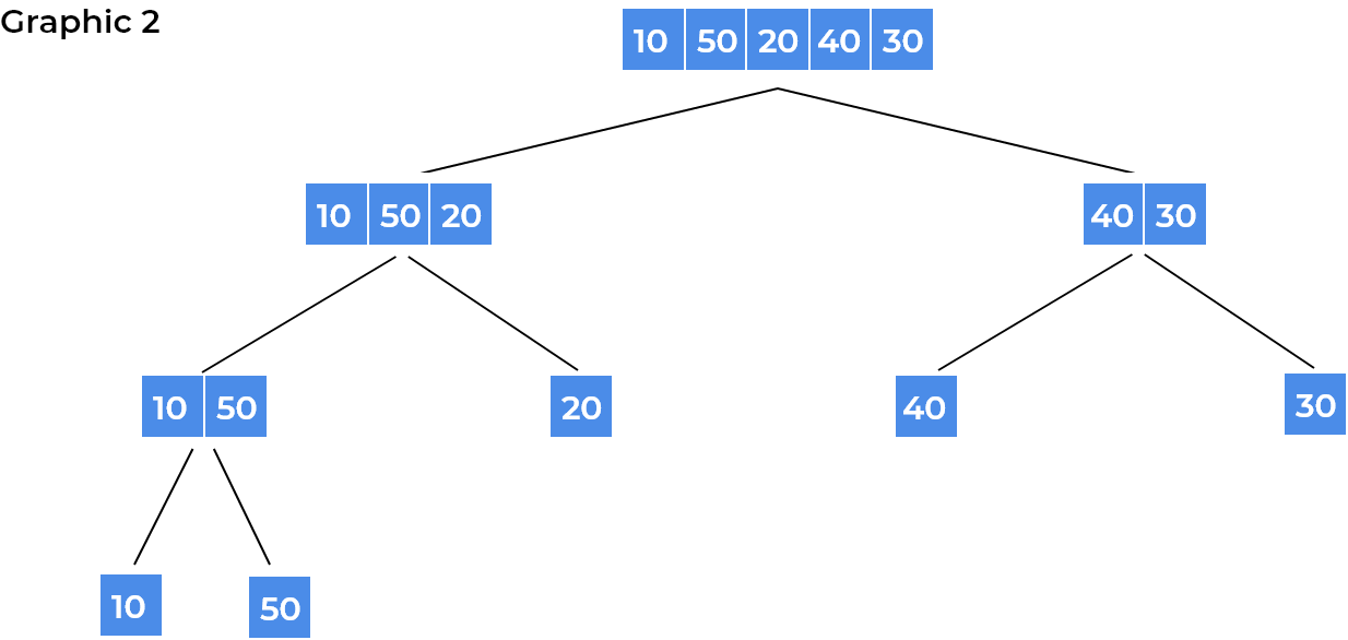 Sorting Interview Programming Find The Inversion Count