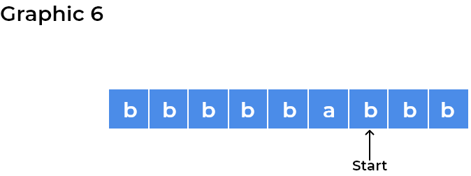 Longest Palindromic Substring – PrepBytes Blog Longest Palindromic Substring – PrepBytes Blog