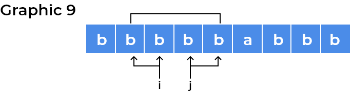 Strings Interview Programming Longest Palindromic Substring