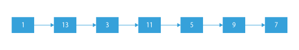 Learn to Rearrange a given Linked List in-place in C++ Learn to Rearrange a given Linked List in-place in C++